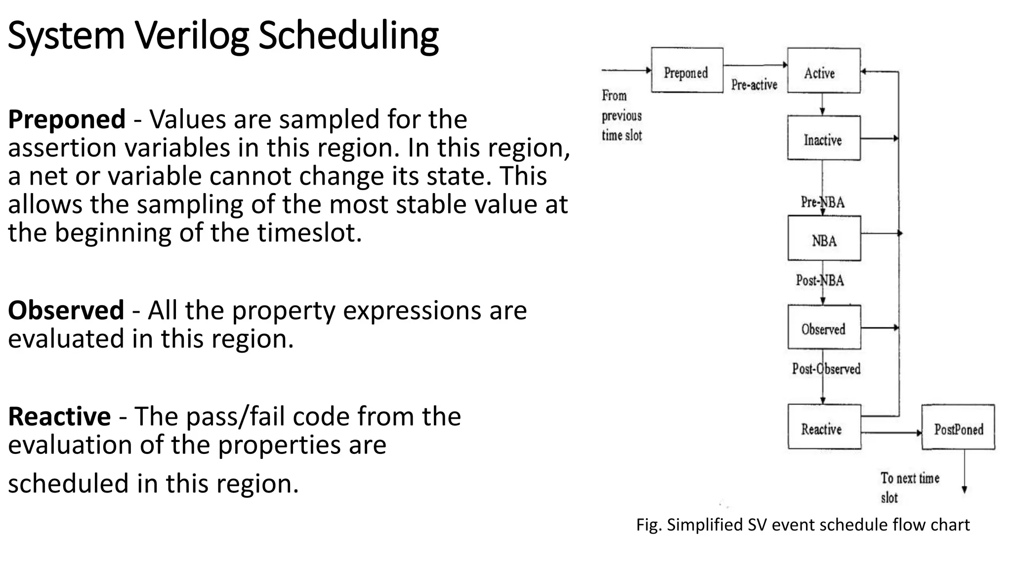 System Verilog Assertions Ppt