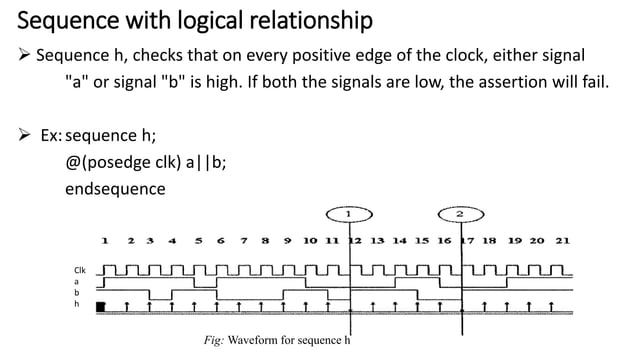 System verilog assertions | PPTX