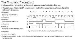 System verilog assertions | PPTX
