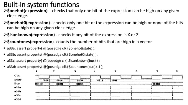 System Verilog Assertions Ppt