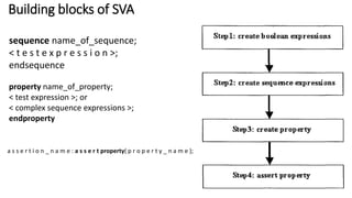 System verilog assertions | PPTX