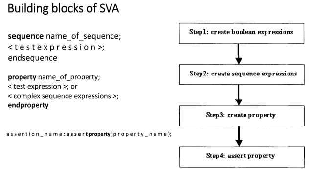 System verilog assertions | PPTX