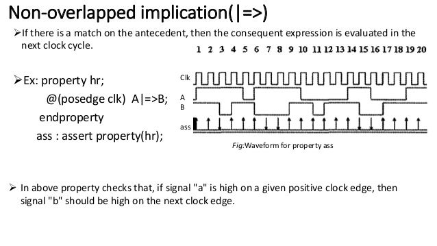 System Verilog Assertions