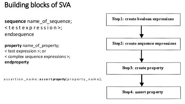 System Verilog Assertions 5828