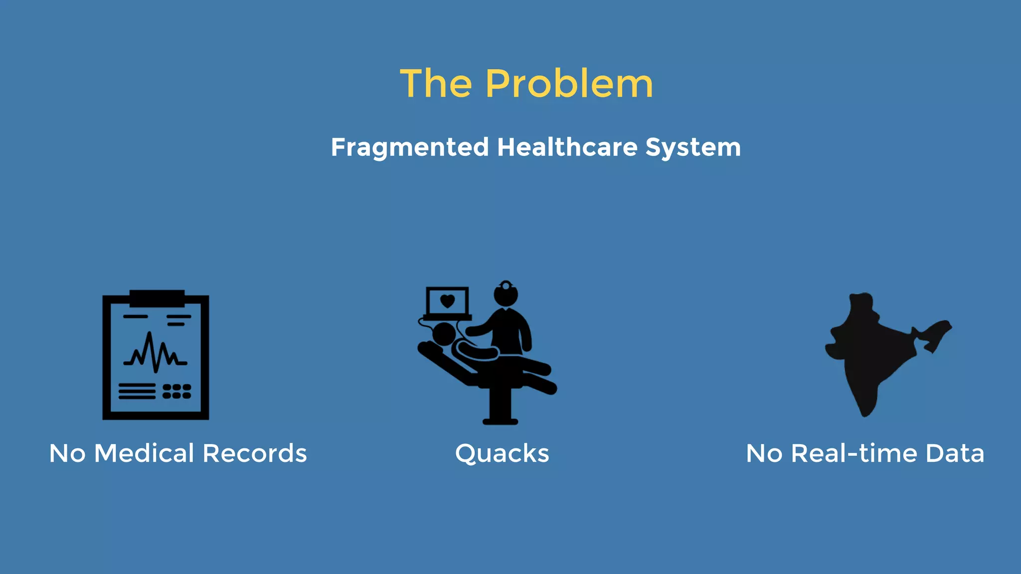 Svasth - Integrated health management system - IDEA at Innovate | PPT