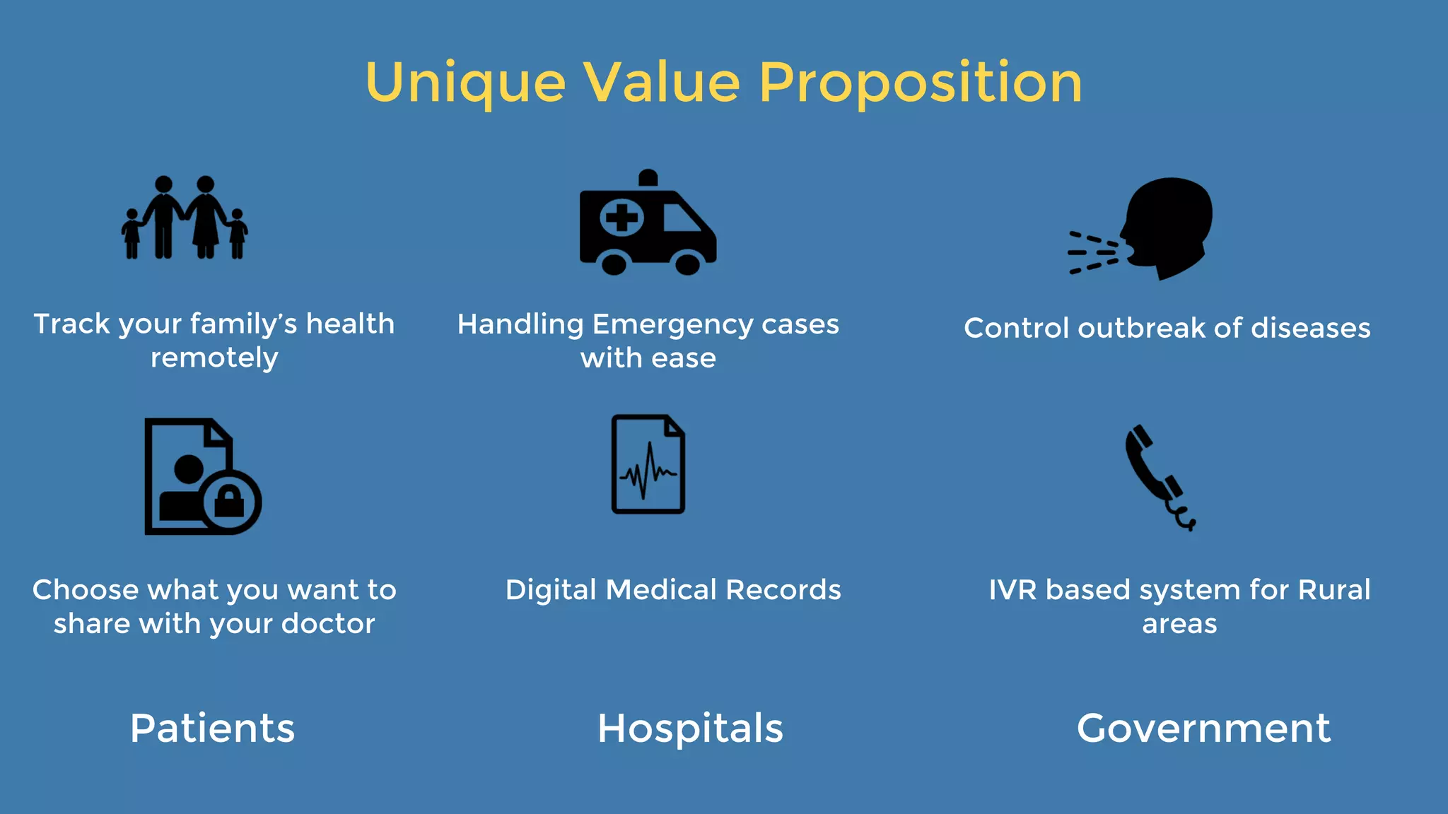 Svasth - Integrated health management system - IDEA at Innovate | PPT