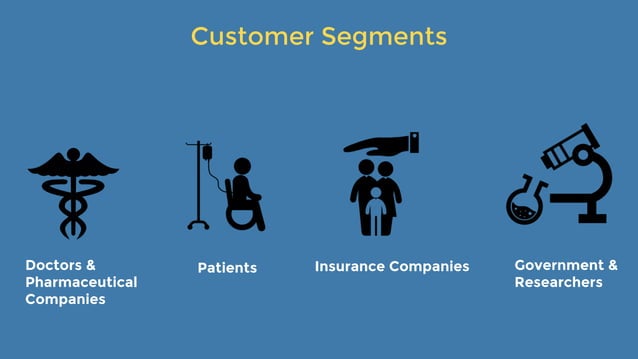 Svasth - Integrated health management system - IDEA at Innovate | PDF