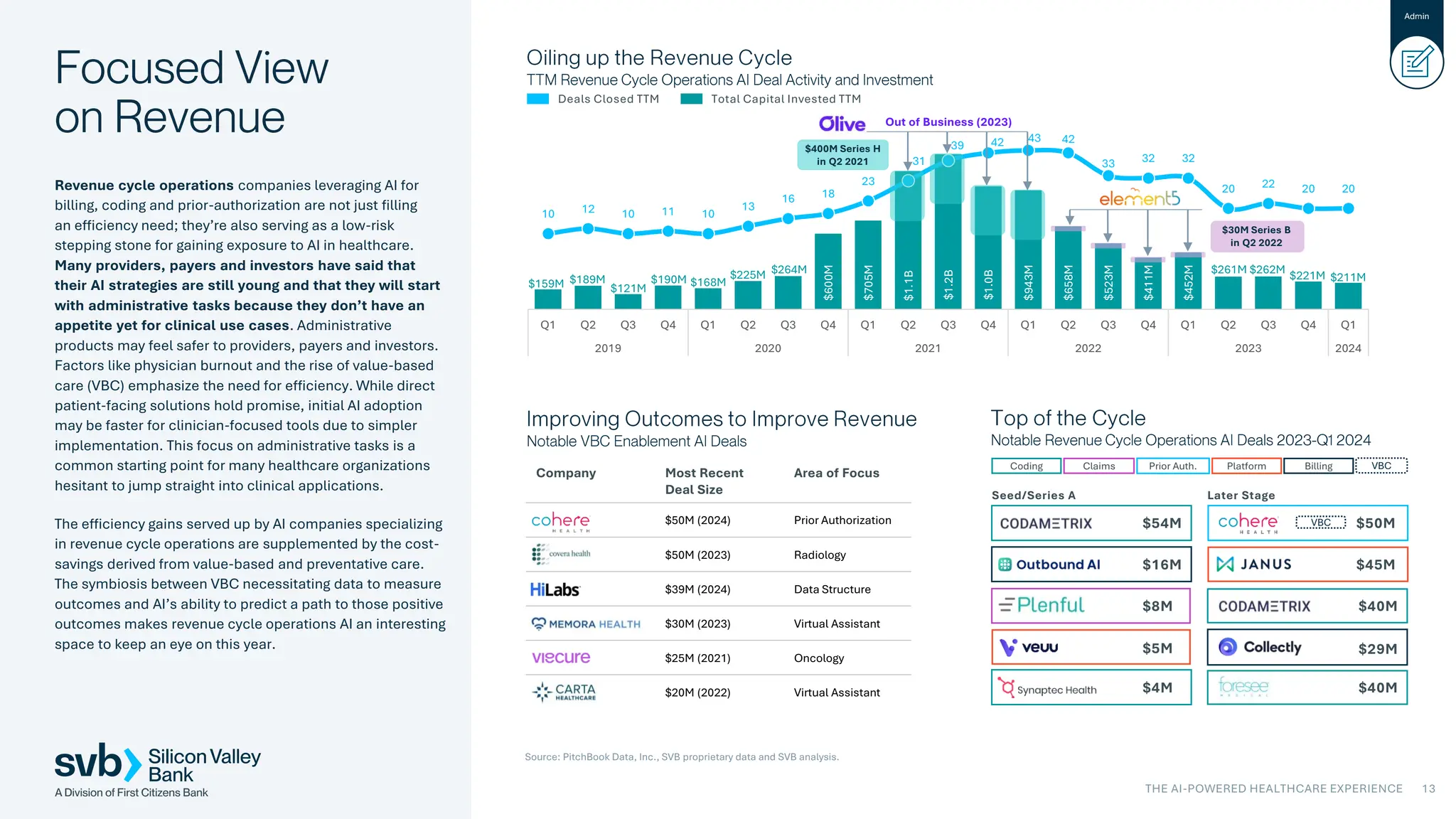 svb-the-ai-powered-healthcare-experience-2024.pdf