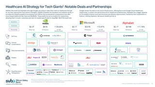 svb-the-ai-powered-healthcare-experience-2024.pdf