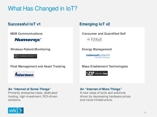 SVB Analytics Report on The Internet of Things