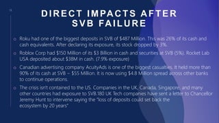 SVB collapse F1.pptx