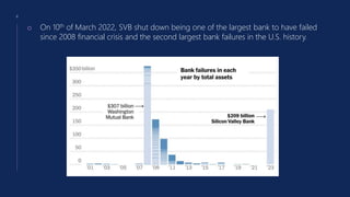SVB collapse F1.pptx