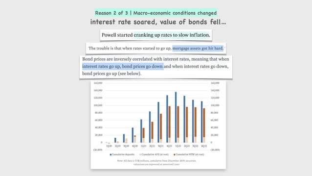 SVB crash explained.pdf