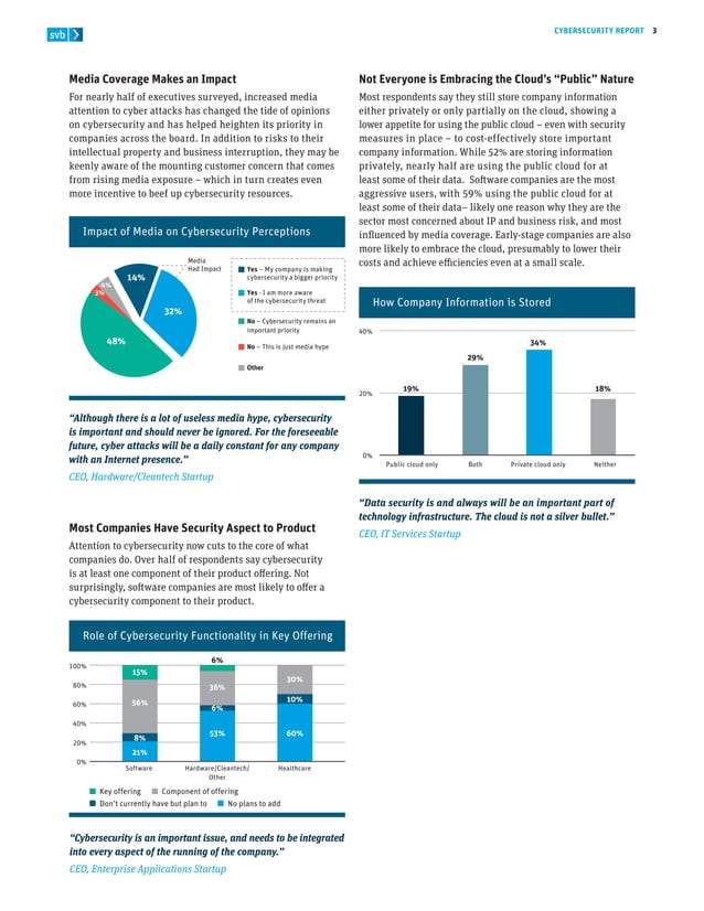 SVB Cybersecurity Impact on Innovation Report - Overview | PDF