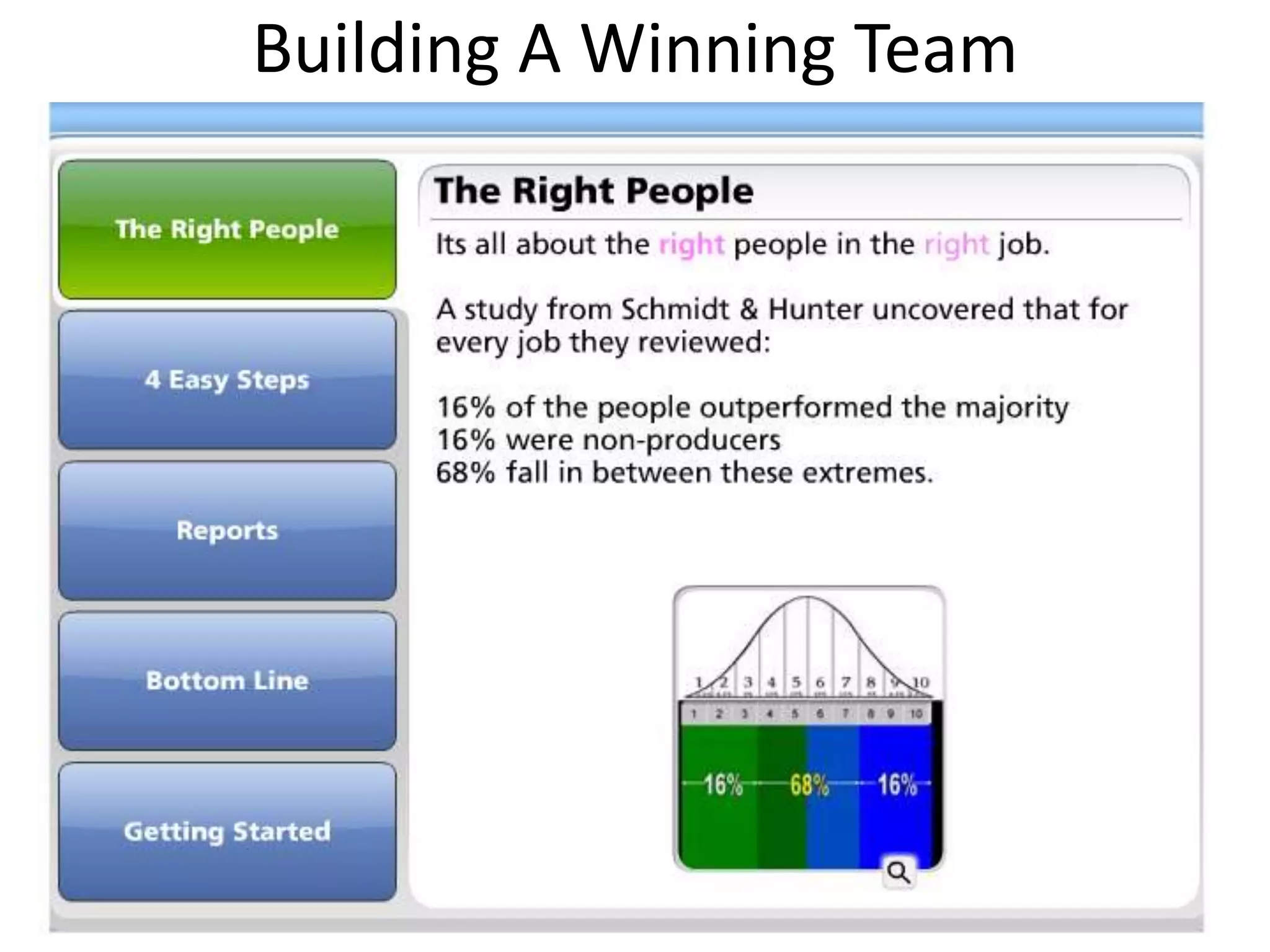 Sv Building Winning Team Assessment | PPTX