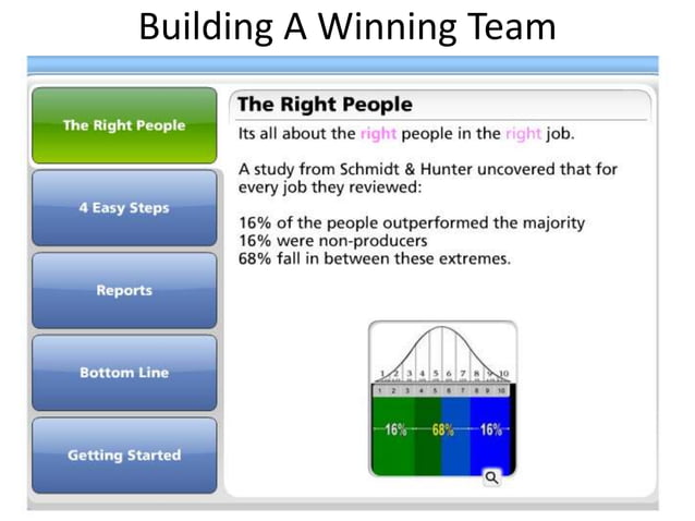 Sv Building Winning Team Assessment | PPT
