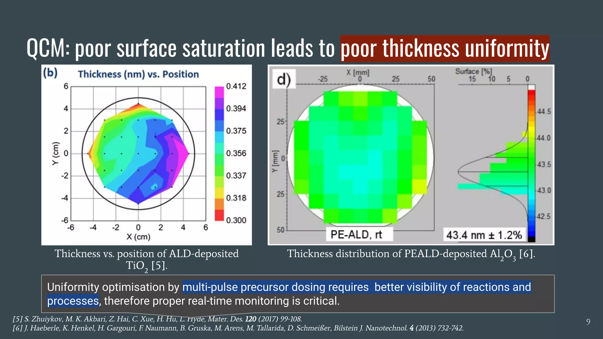 ALD Process Monitoring and Optimisation by OES-based Gas Analysis | PDF