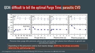 ALD Process Monitoring and Optimisation by OES-based Gas Analysis | PPT