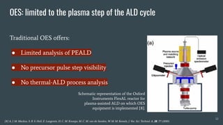ALD Process Monitoring and Optimisation by OES-based Gas Analysis | PPT