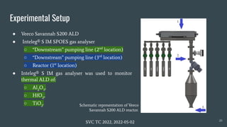 ALD Process Monitoring and Optimisation by OES-based Gas Analysis | PPT