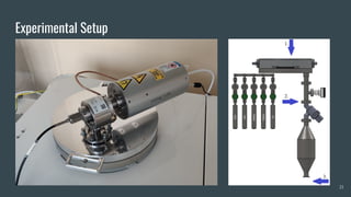 ALD Process Monitoring and Optimisation by OES-based Gas Analysis | PDF