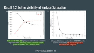ALD Process Monitoring and Optimisation by OES-based Gas Analysis | PPT