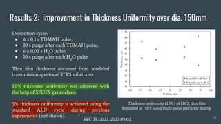 ALD Process Monitoring and Optimisation by OES-based Gas Analysis | PPT
