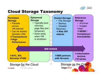 IBM SONAS and the Cloud Storage Taxonomy | PPT