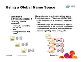 IBM SONAS and the Cloud Storage Taxonomy | PPT