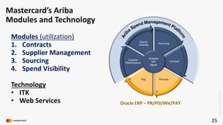 SAP Ariba Solution Implementation: A Customer Panel | PDF