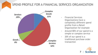 SAP Ariba Solution Implementation: A Customer Panel | PDF