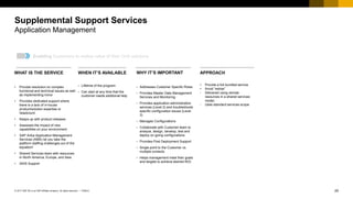 Preparing for Deployment of SAP Ariba Solutions at Your Company | PDF
