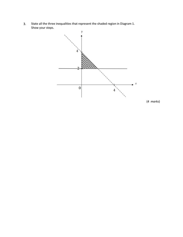 MATHEMATICS FORM 4 KSSM CHAPTER 6 LINEAR INEQUALITIES IN TWO VARIABLES ...