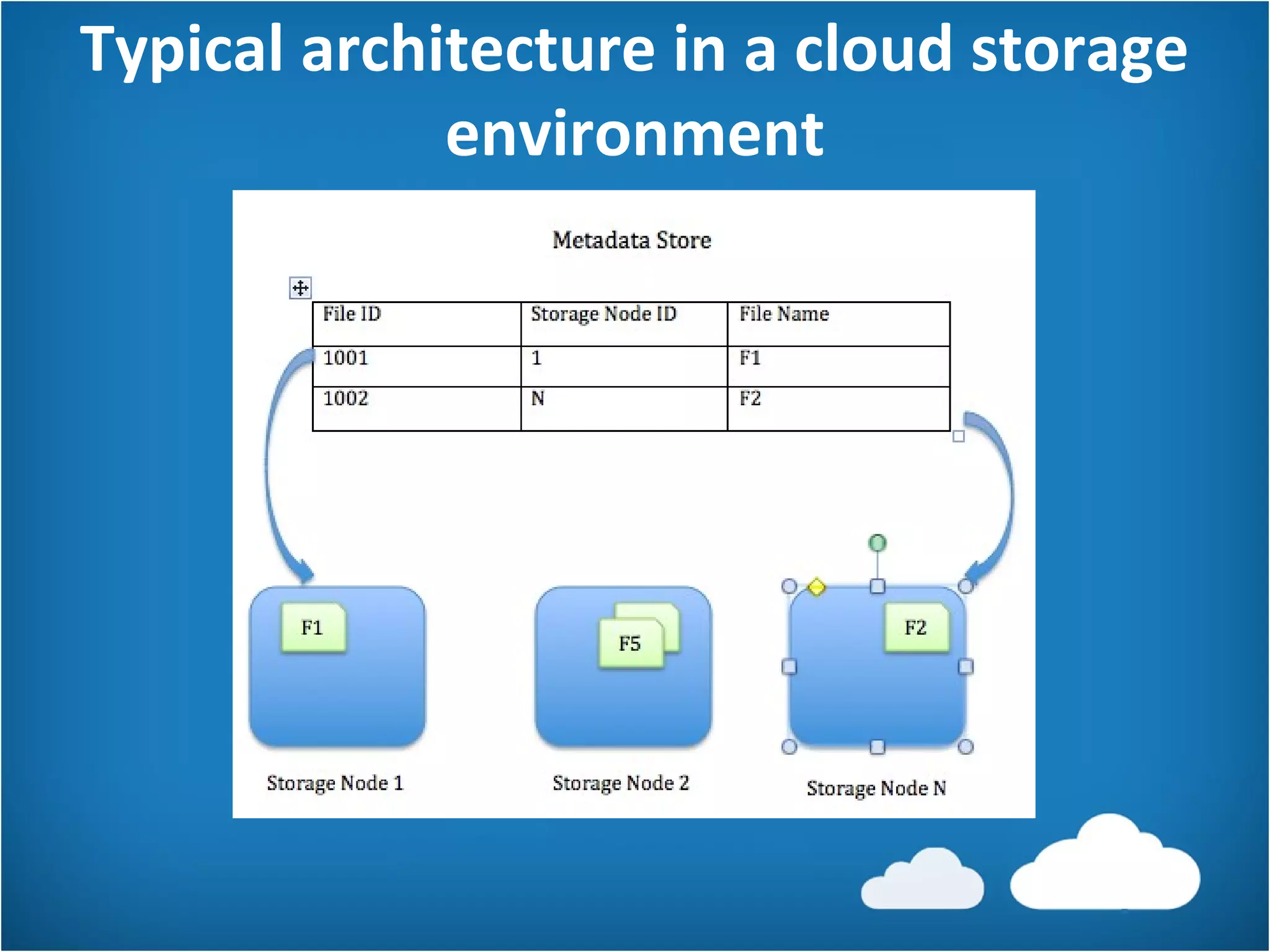 Building large scale, job processing systems with Scala Akka Actor ...