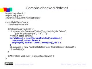 Svcc Groovy Testing | PPT