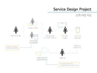 Svc ds prj map_수정본 | PDF
