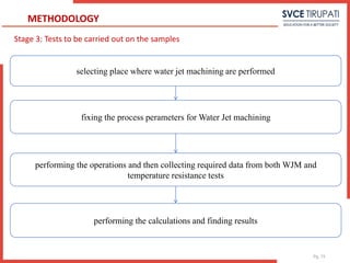 SVCE Project work batch 13 PPT@@@@.pptx