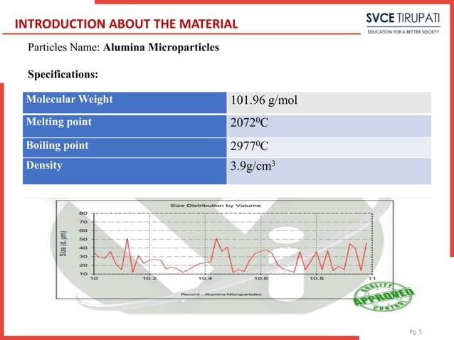SVCE Project work batch 13 PPT@@@@.pptx