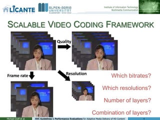 Scalable Video Coding Guidelines and Performance Evaluations for Adaptive Media Delivery of High ...