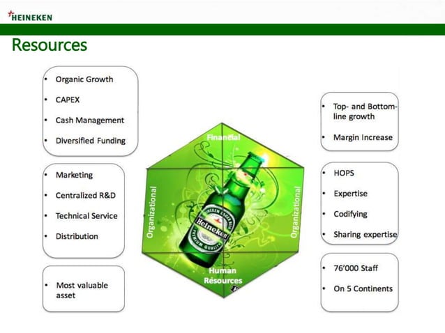 Heineken Strategy Analysis and Discussion | PPTX