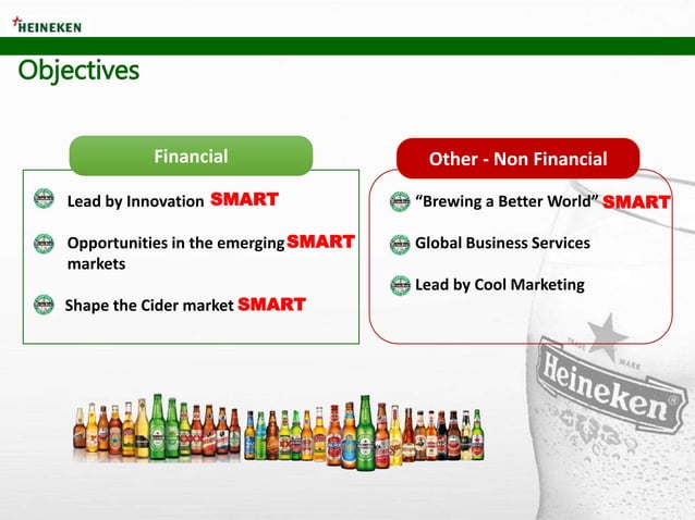 Heineken Strategy Analysis and Discussion | PPTX