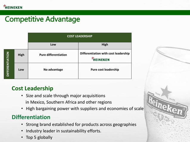 Heineken Strategy Analysis and Discussion | PPTX