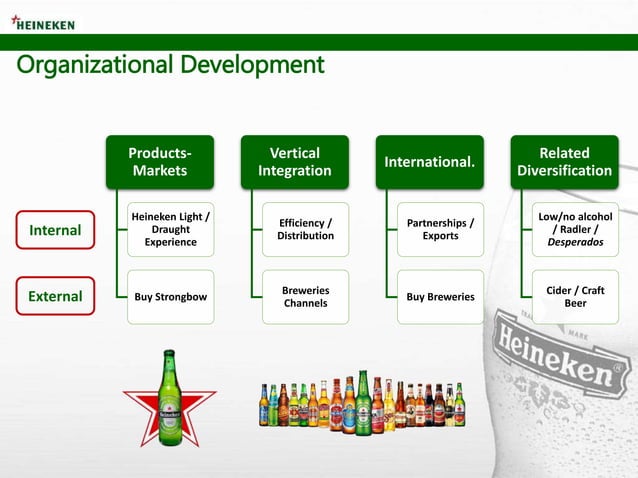 Heineken Strategy Analysis and Discussion | PPTX