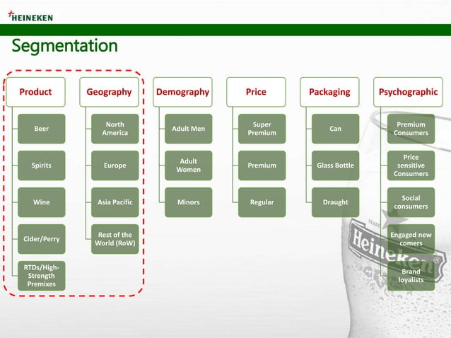 Heineken Strategy Analysis and Discussion | PPTX