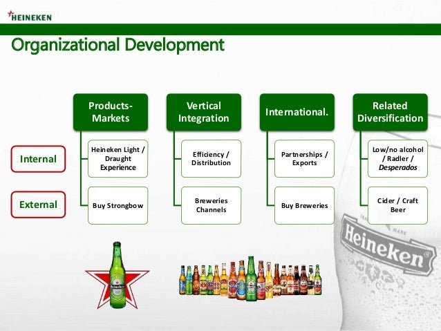 Heineken Strategy Analysis and Discussion