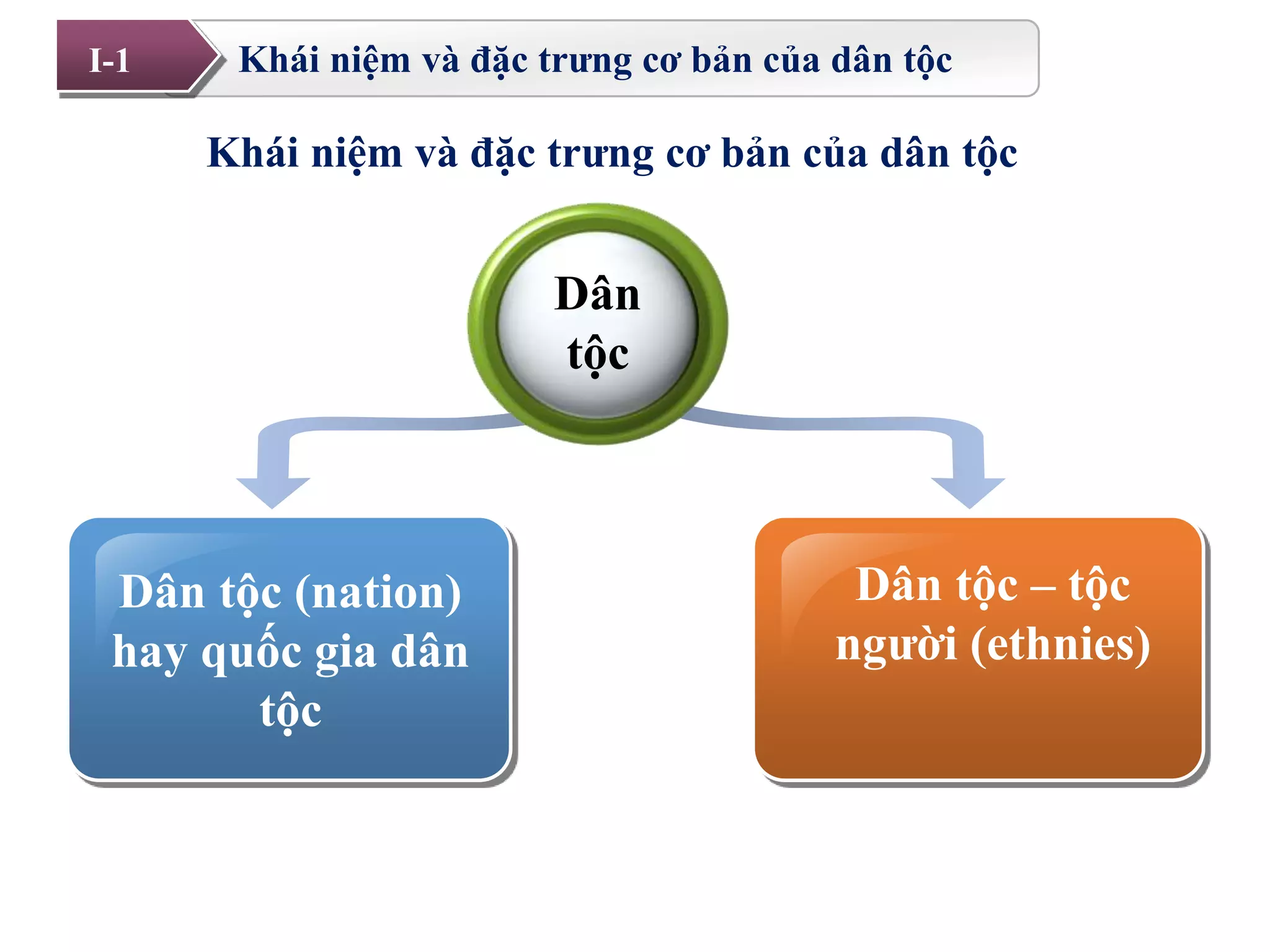SV chuong_6_ VAN DE DAN TOC VA TON GIAO.pptx