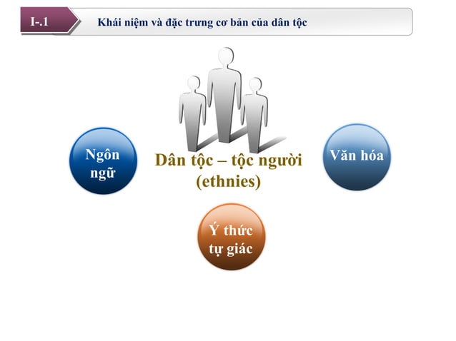 SV chuong_6_ VAN DE DAN TOC VA TON GIAO.pptx