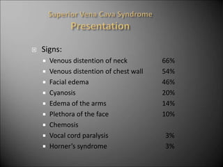 svco Acute SVCO presents a serious diagnostic and therapeutic dilemma ...