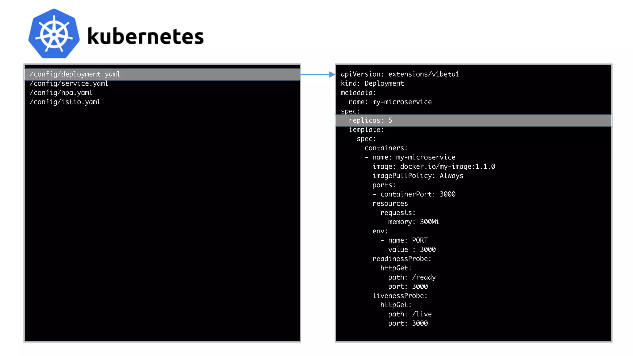 Silicon Valley Code Camp 2019 - Reaching the Cloud Native World | PPT