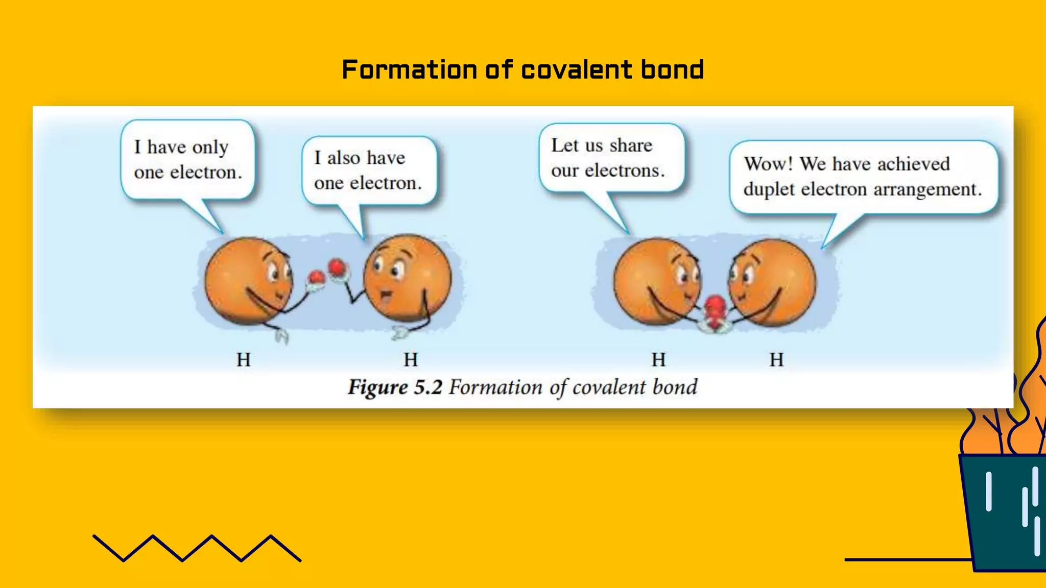 FORMATION OF COVALENT BOND | PDF